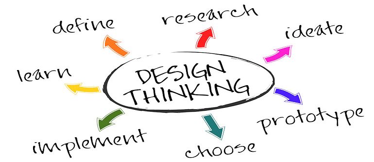El “Design Thinking” y el Project Management | OBS Business School