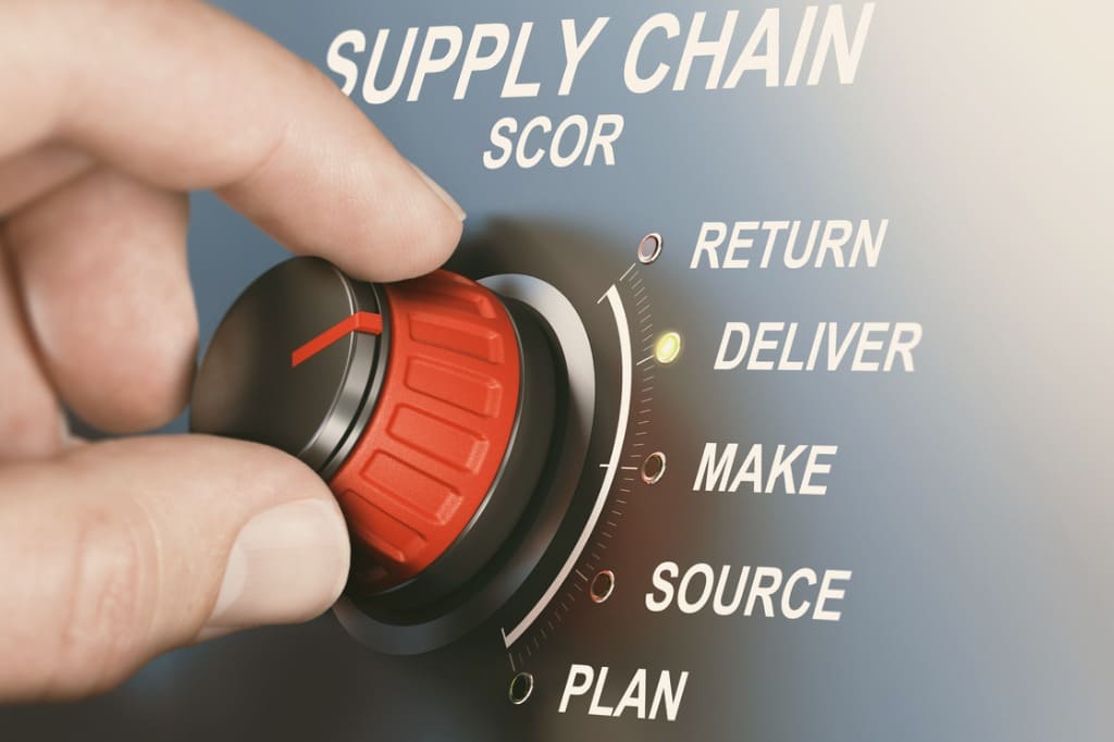 Modelo SCOR: definición, procesos, ejemplo, pros y contras | OBS Business School